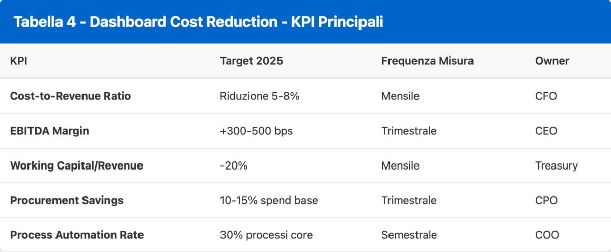 Cost Reduction: 12 Interventi Rapidi ed Efficaci per Tagliare i Costi ...