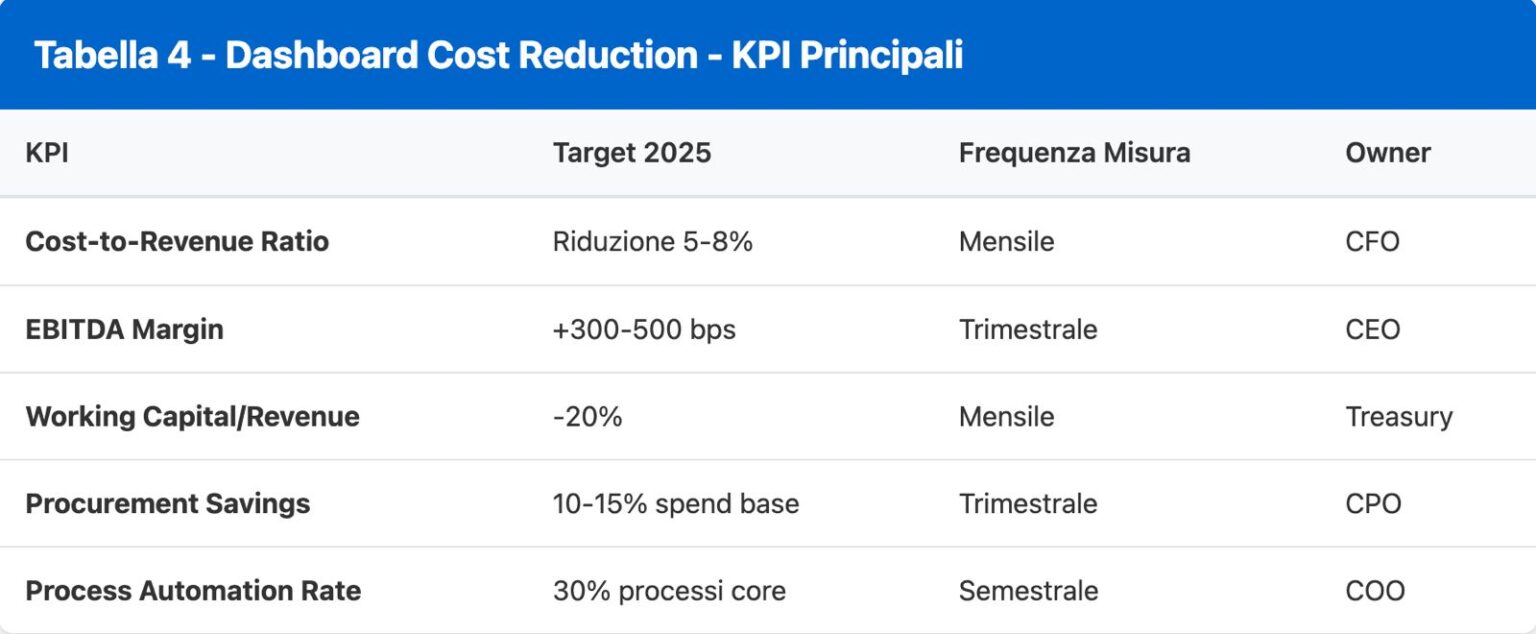 Cost Reduction: 12 Interventi Rapidi ed Efficaci per Tagliare i Costi ...